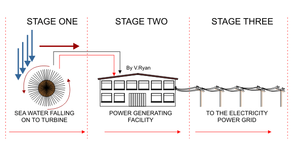 Electricity GIF - Find on GIFER