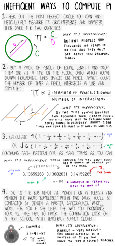 Pi GIF - Find on GIFER
