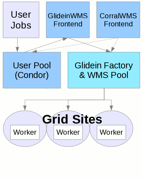 Computing GIF - Find on GIFER