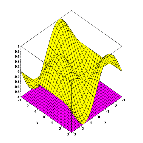 GIF curves - animated GIF on GIFER