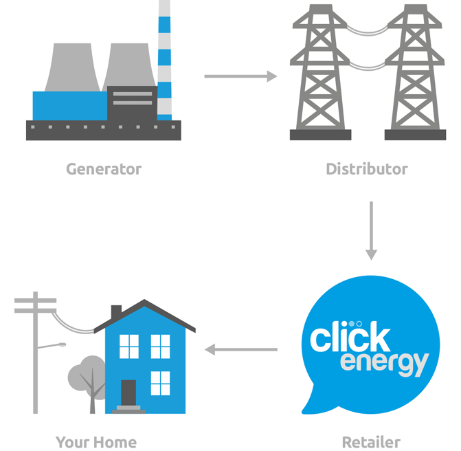 Energy GIF - Find on GIFER