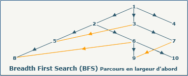 Bfs GIF - Find on GIFER