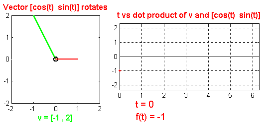 Dot GIF - Find on GIFER