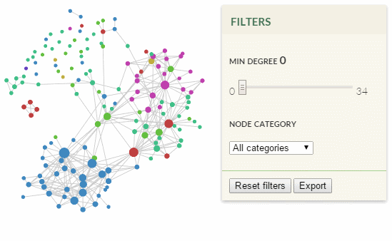 Interaction GIF - Find on GIFER