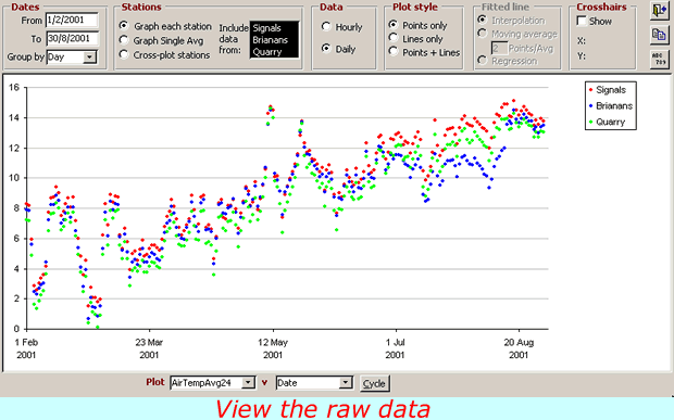 Data GIF - Find on GIFER
