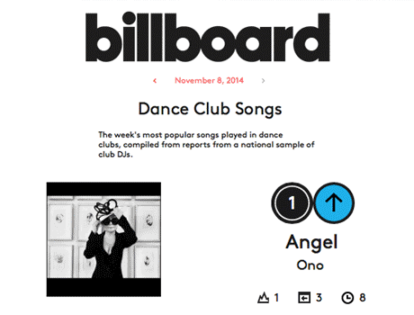 Billboards GIF - Find on GIFER