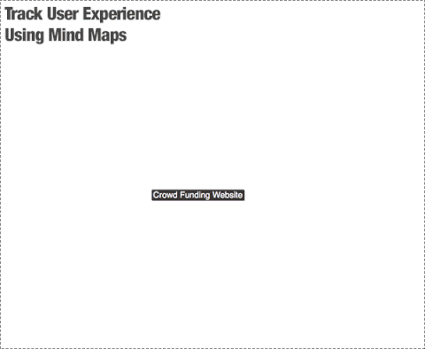 Experience GIF - Find on GIFER