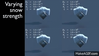 Simulation GIF - Find on GIFER