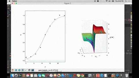 GIF machine learning - animated GIF on GIFER