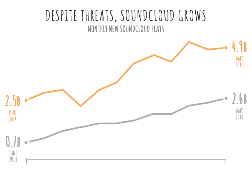 Soundcloud GIF - Find on GIFER