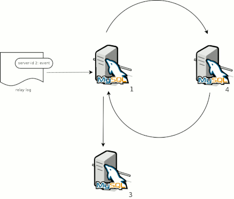 Infinite loop GIF - Find on GIFER