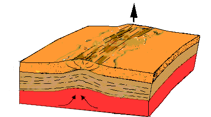 Geology GIF - Find on GIFER