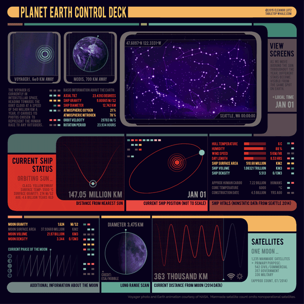 GIF dashboard - animated GIF on GIFER