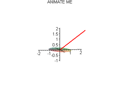 Cos GIF - Find on GIFER