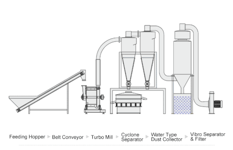 Mill GIF - Find on GIFER