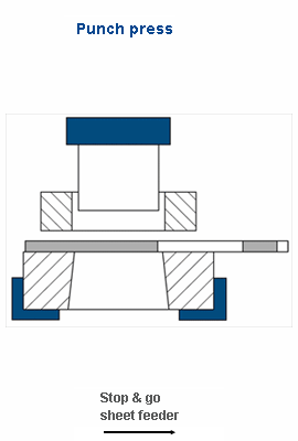 Punching GIF - Find on GIFER