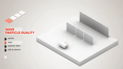Quantum physics physics this is just the beginning GIF - Find on GIFER