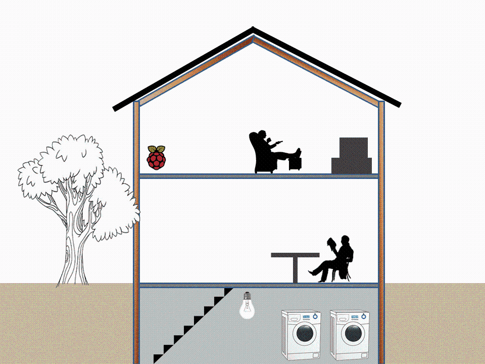 Laundry GIF - Find on GIFER