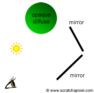 Refraction GIF - Find on GIFER