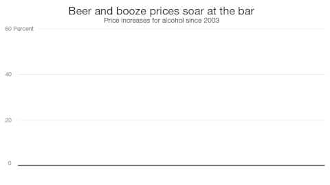 GIF booze - animated GIF on GIFER