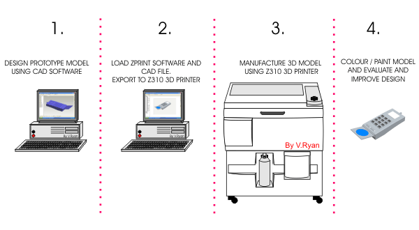 3d printing GIF - Find on GIFER
