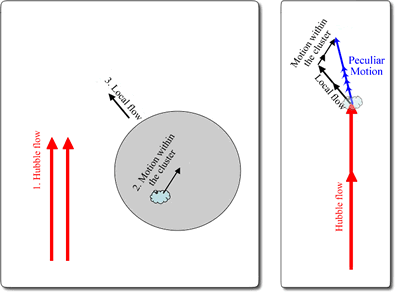 Flow GIF - Find on GIFER