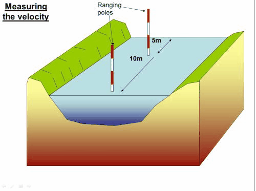 River GIF - Find on GIFER