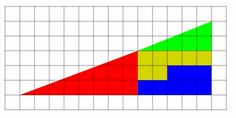 Geometry currys paradox triangle puzzle GIF - Find on GIFER