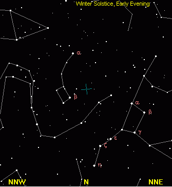 Astrology GIF - Find on GIFER
