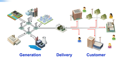 Grid GIF - Find on GIFER