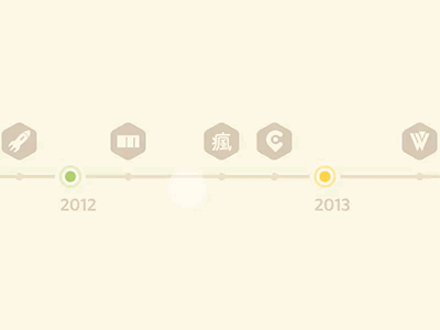 Timeline GIF - Find on GIFER