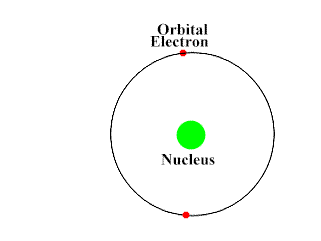 Interaction GIF - Find on GIFER