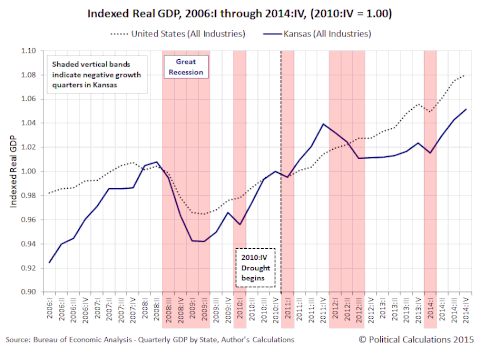 Economy GIF on GIFER - by Blackshaper