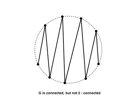 Graph GIF - Find on GIFER