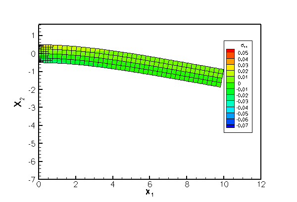 Shear Stress In Beams Animation - The Best Picture Of Beam