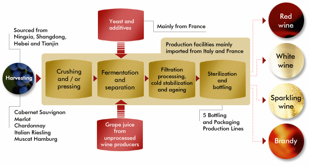 Process GIF - Find on GIFER