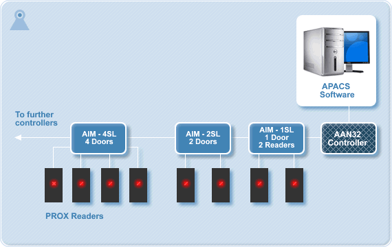 Medium GIF - Find on GIFER