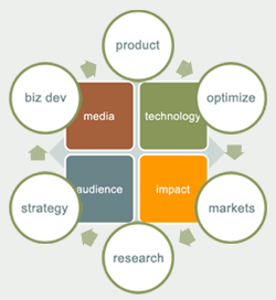 Flow GIF - Find on GIFER