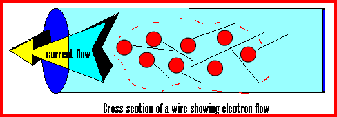 GIF flow - animated GIF on GIFER