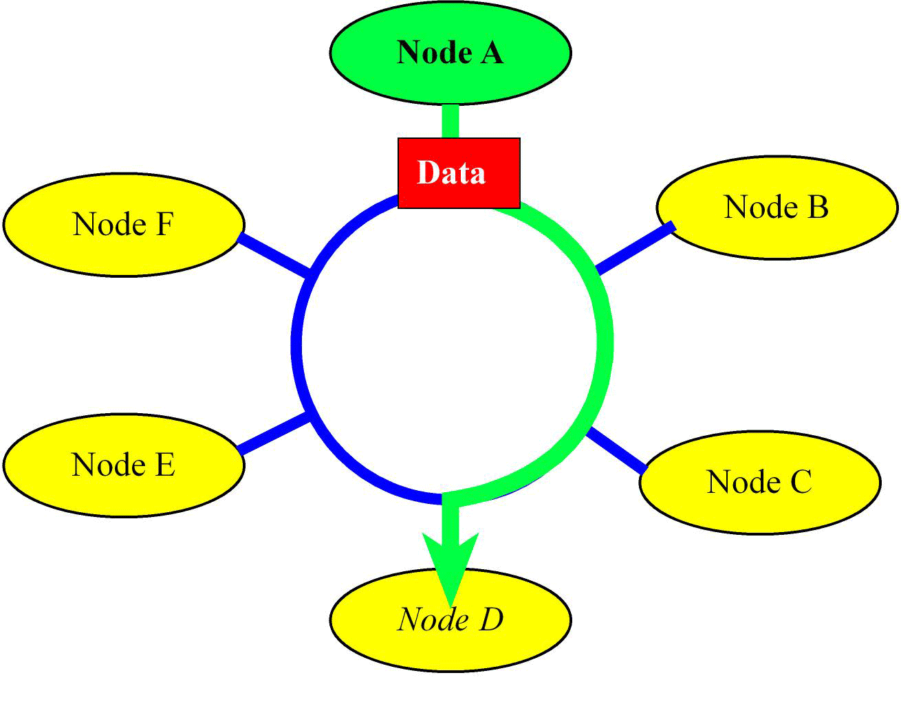 GIF token - animated GIF on GIFER