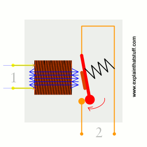 Magnetism GIF - Find on GIFER