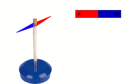 Needle GIF - Find on GIFER