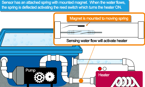 Flow GIF - Find on GIFER