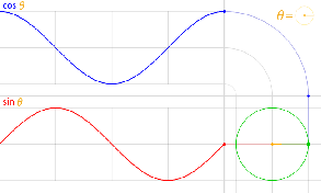 Mathematics GIF - Find on GIFER