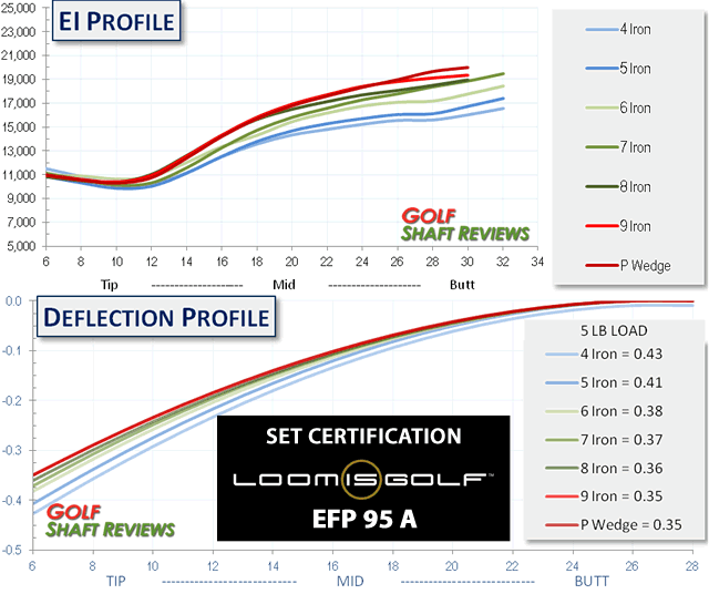 Sets GIF - Find on GIFER