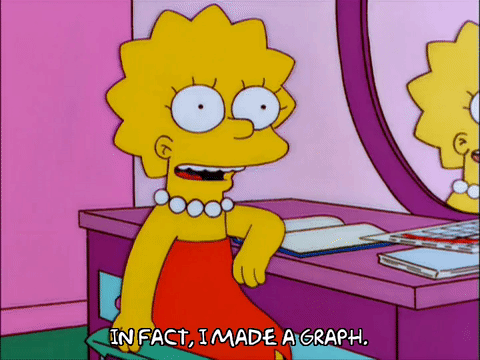 Graph lisa simpson episode 9 GIF - Find on GIFER