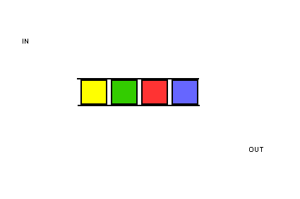 Queue GIF - Find on GIFER