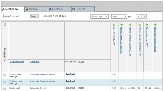 GIF database - animated GIF on GIFER