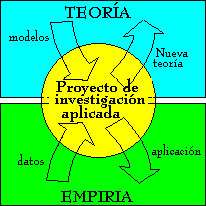 Proyecto GIF - Find on GIFER