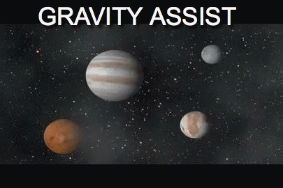Gravity GIF - Find on GIFER